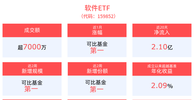MCP加速AI产业发展，软件ETF(159852)有望受益_腾讯新闻