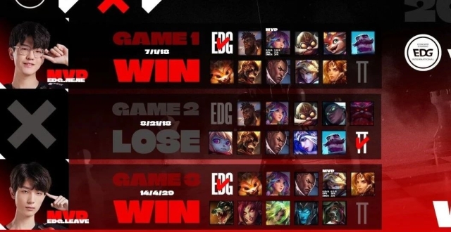 赛后战报丨2024LPL夏季赛组内赛赛报【上海EDG合创汽车 VS TT】_腾讯新闻