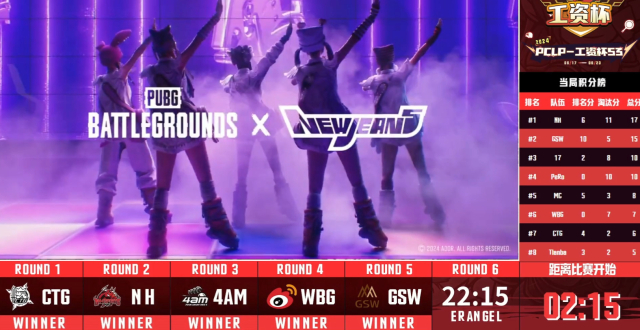 NH与PeRo包揽前二，4AM与17状态回暖，PCL名额之争仍在继续_腾讯新闻