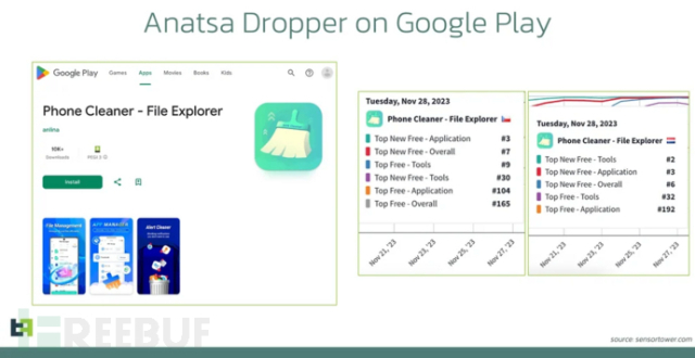 成功绕过 Android 安全防护，Anatsa木马瞄准欧洲国家银行_腾讯新闻
