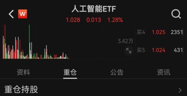 全新小米AI眼镜今晚发布，人工智能ETF冲击3连涨，近4日连续“吸金”超3300万元_腾讯新闻