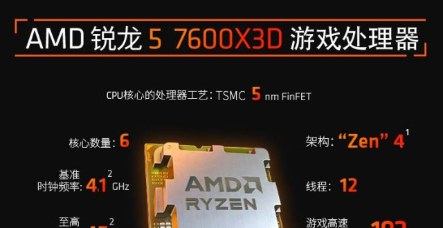 锐龙5 7600X3D正式上架，2199元能打败Zen5，整机会是多少钱？_腾讯新闻