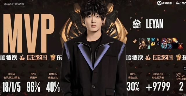 Leyan成老头杯独一档！Uzi：他基本可以锁定线下赛了！_腾讯新闻