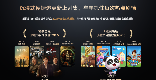 《GITV · 小米电视2024用户观影及消费偏好白皮书》：大屏娱乐新趋势正逐步凸显_腾讯新闻