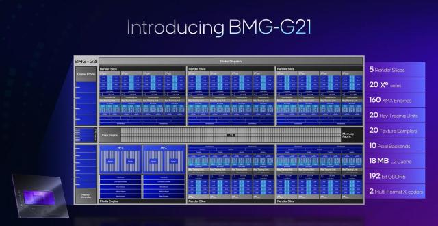Intel Arc B580 Limited Edition首发评测：性能猛超4060，主流玩家新选！_腾讯新闻