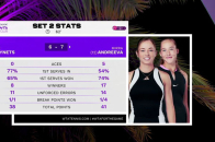 【回放】WTA1000多哈站1/32决赛：沃雷涅茨vs安德列娃 第三盘_腾讯新闻