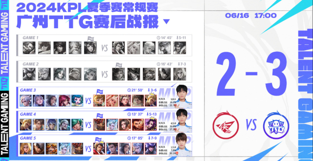TTG让二追三战胜RW，清清五杀救世，芈月梦回通天，fly成了背景板_腾讯新闻