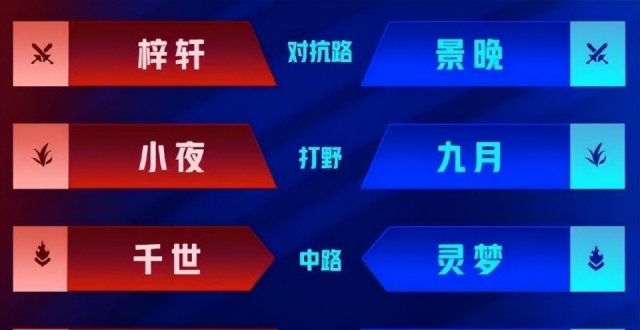 6.25日KPL：RW侠首换大核寻求突破，帆帆能否带队送WE四连败？_腾讯新闻