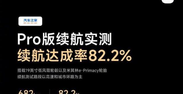 雷军：小米SU7 Pro高速、环路实测续航682km，达成率82.2%_腾讯新闻