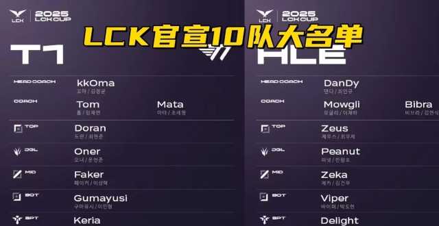 LCK官宣冬季赛大名单！Faker直播为Zeus发声：与其指责不如理解_腾讯新闻