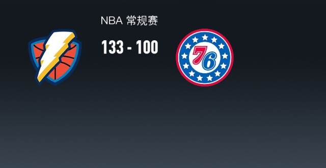 NBA战报：雷霆133-100狂胜 76人取NBA4连胜，格雷姆斯28分_腾讯新闻