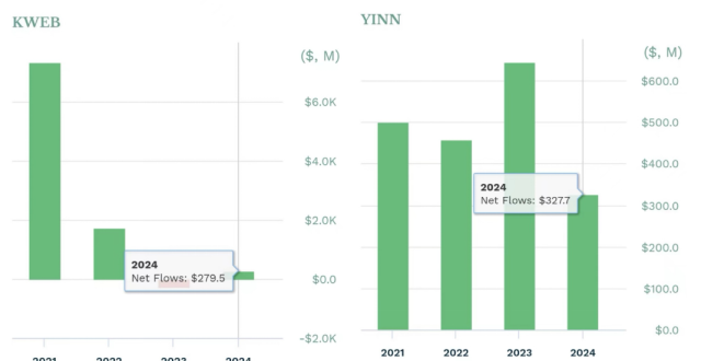 港股科网股集体爆发，中概互联ETF(513220)收涨3.7%，香港科技50ETF(159750)涨超5%，机构：看好两条主线_腾讯新闻