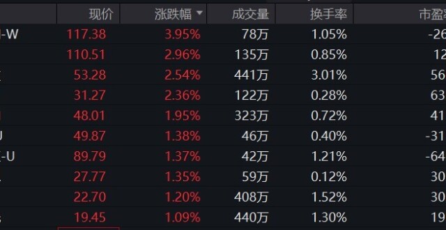 科创100ETF(588220)：资金布局意愿显著，科创板“硬科技”成果持续涌现_腾讯新闻