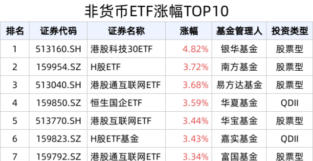ETF英雄汇(2024年6月19日)：港股科技30ETF(513160.SH)领涨、纳指科技ETF(159509.SZ)溢价明显_腾讯新闻