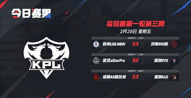 28日KPL战报：AG两连败一诺反向上热搜，LGD锁定S组，eStar去A组！_腾讯新闻