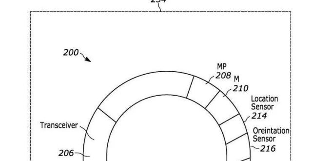 索尼专利用麦克风等追踪头部AR/VR头显帮助捕获HRTF_腾讯新闻