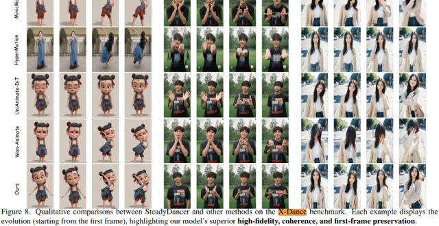 南京大学开源SteadyDancer模型实现完美动作迁移，首帧保留彻底解决身份漂移难题_腾讯新闻