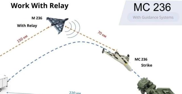 Shahed-236 在乌克兰可能使用之前在俄罗斯首次展示新型攻击无人机_腾讯新闻