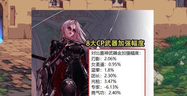 DNF：29号版本内容曝光！8大CP武器特色加强，2大增幅活动齐上阵_腾讯新闻