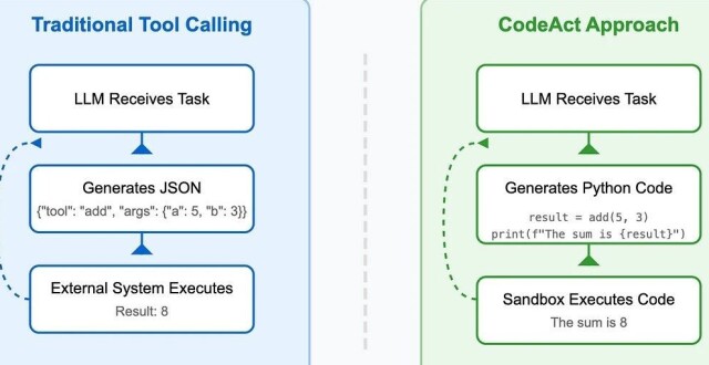 基于LlamaIndex实现CodeAct Agent：代码执行工作流的技术架构与原理_腾讯新闻