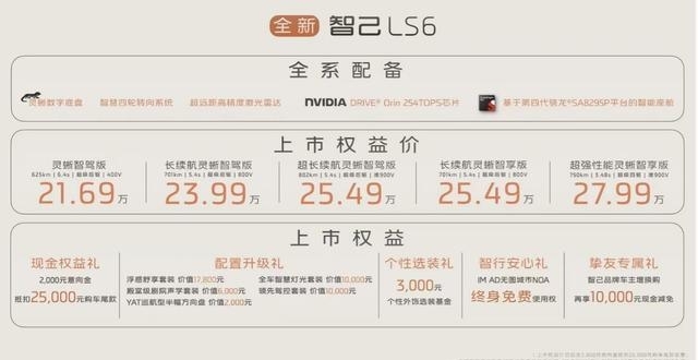 21.69万元起，全新智己LS6 SUV正式上市_腾讯新闻