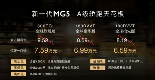 新一代MG5正式上市 6.59万元起能否交个朋友？_腾讯新闻