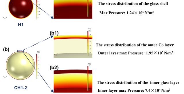 理化所张敬杰/安振国CEJ：Janus双球壳结构实现中空微球力学强度和电磁功能协同增强_腾讯新闻