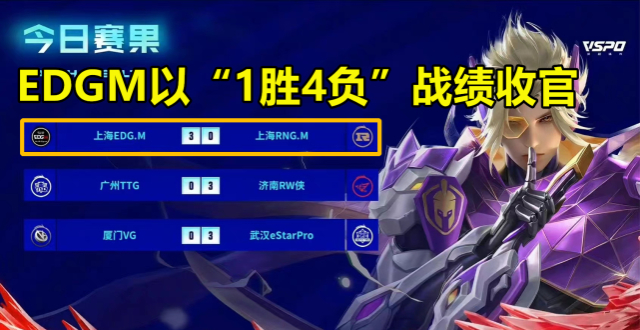 又是KPL史上最强B组？EDGM迷风花再次语出惊人，可能还真没乱说！_腾讯新闻