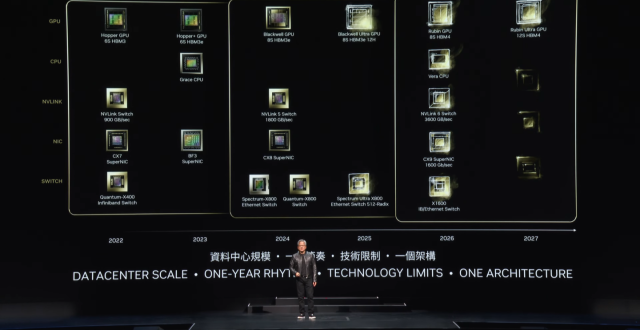 英伟达预告下一代 Rubin GPU 架构：HBM4、Vera CPU，2026 年推出_腾讯新闻