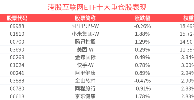 机构：2025年港股科技板块盈利增长有较强确定性，港股互联网ETF(159568)盘中走强，阿里影业领涨_腾讯新闻