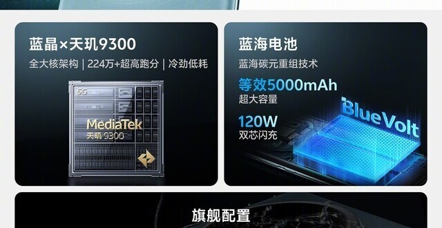 vivo X100系列一图看懂 满分巨献如约而至_腾讯新闻
