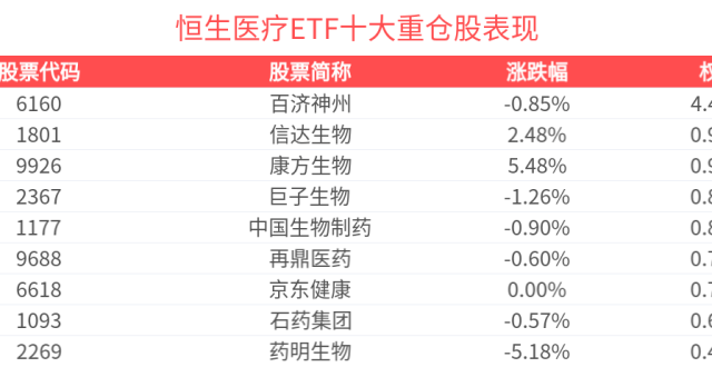 ADA年会即将召开，恒生医疗ETF(513060)涨近1%，成交额超7亿元_腾讯新闻