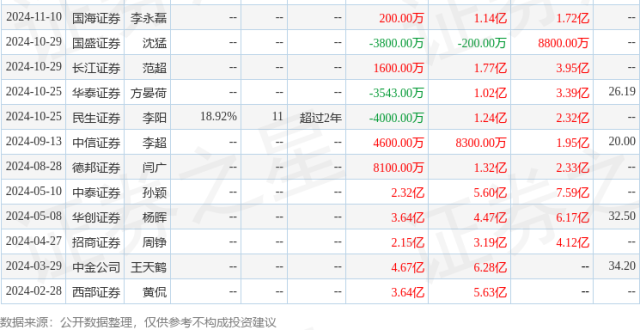 中复神鹰（688295）2024年年报简析：净利润减139.12%，三费占比上升明显_腾讯新闻