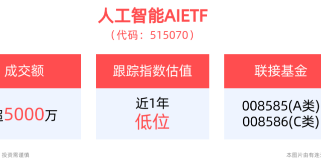 2024世界人工智能大会倒计时29天！把握人工智能AIETF(515070)低位布局机会_腾讯新闻