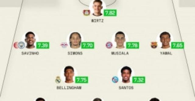 Sofascore列2024年五大联赛U21最佳阵：贝林厄姆、亚马尔在列_腾讯新闻