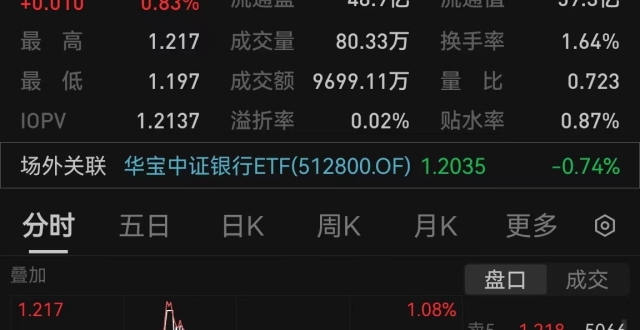 机构：高分红加持下关注银行板块提质增效，银行ETF(512800)半日涨近1%_腾讯新闻