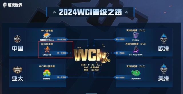 豪言壮志！ONEONE.江山：要将坦克世界WCI冠军留在中国！_腾讯新闻