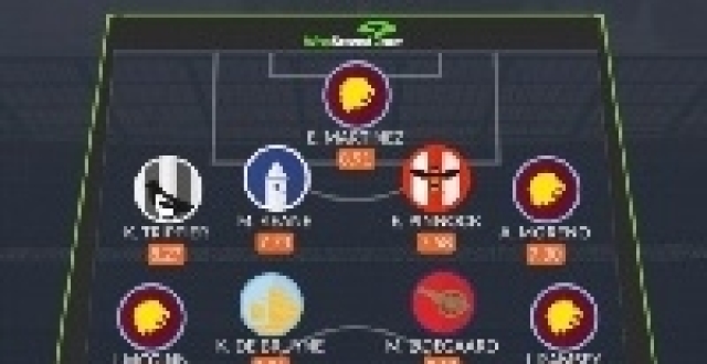 WhoScored英超第29轮最佳阵容：德布劳内、热苏斯、厄德高在列_腾讯新闻