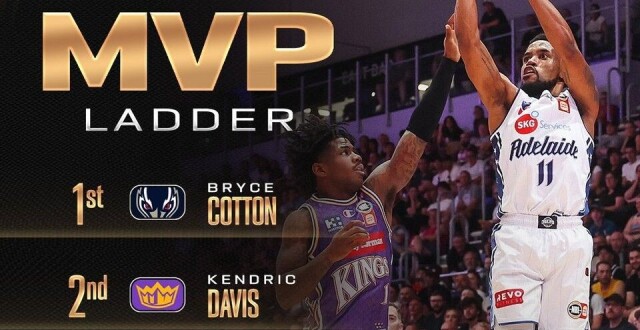 NBL最新MVP排行榜：科顿继续榜首，戴维斯反超索比升至第2_腾讯新闻
