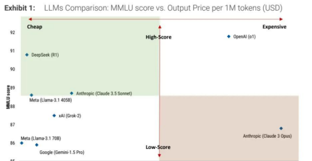 大摩：DeepSeek分化AI发展之路，增持这9只股票_腾讯新闻