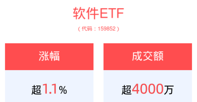 重磅发文推动工业软件更新，软件ETF(159852)冲击4连涨_腾讯新闻