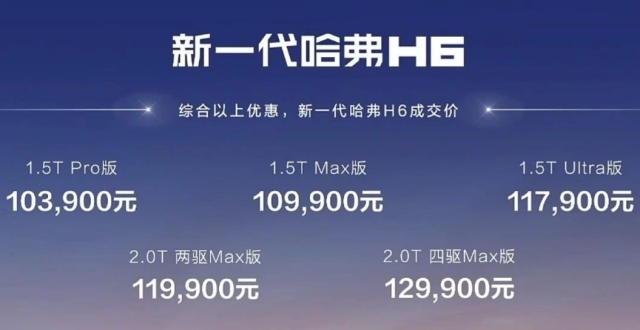 长城汽车103台新车中奖名单公布，新一代哈弗H6限时成交价10.39万元起_腾讯新闻
