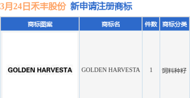 禾丰股份新提交“GOLDEN HARVESTA”商标注册申请_腾讯新闻