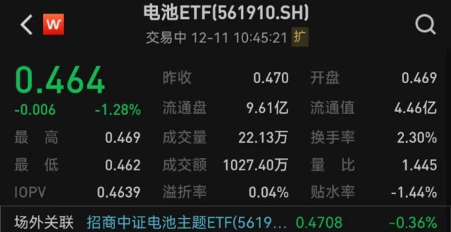 电车渗透率持续高企！三花智控、均胜电子逆市活跃，电池ETF(561910)盘中创历史新低，资金逢低布局溢价交易_腾讯新闻