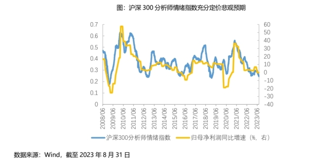 沪深300ETF易方达(510310)：运用逆向思维，寻找底部机会_腾讯新闻