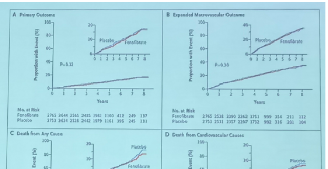 2023年高甘油三酯血症临床管理多学科专家共识解读 | GW-ICC 2023_腾讯新闻