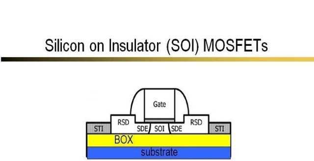 一文读懂 | SOI技术时代下的“芯”浪潮如何卷动国内市场_腾讯新闻