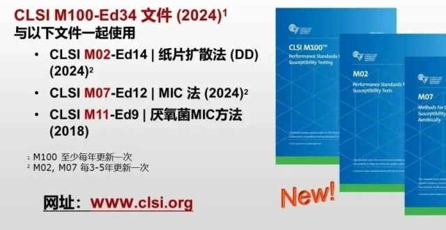 2024年CLSI M100 文件更新要点解读：主要变化？哪些更新可以优先实施？_腾讯新闻