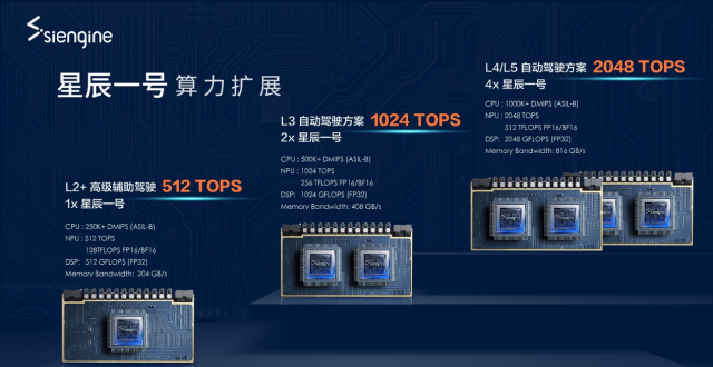千亿车载智能芯片赛道 跑出一家国产龙头_腾讯新闻