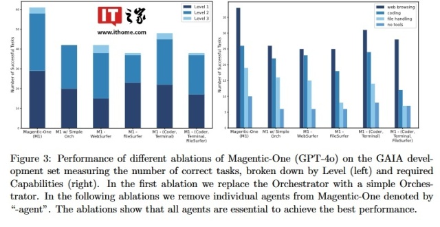 微软推出 Magentic-One：多 AI 智能体协同完成复杂任务_腾讯新闻